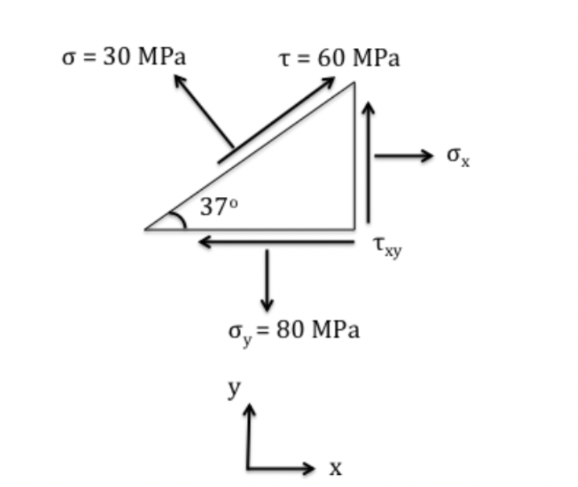 Solved The state of stress at a point is given in the | Chegg.com