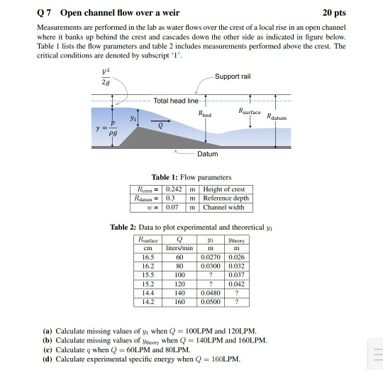 20 pts Q7 Open channel flow over a weir Measurements | Chegg.com