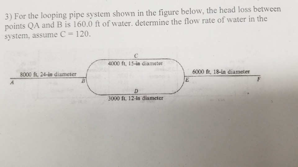 Solved 3) For the looping pipe system shown in the figure | Chegg.com