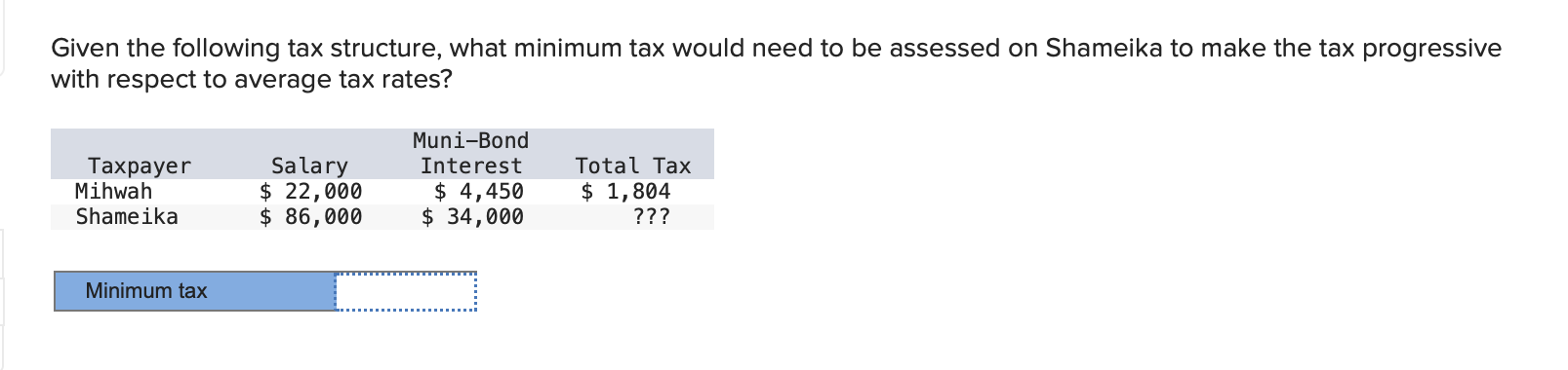 Solved Given the following tax structure, what minimum tax | Chegg.com