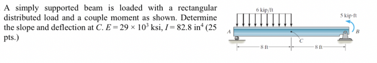 Solved A simply supported beam is loaded with a rectangular | Chegg.com