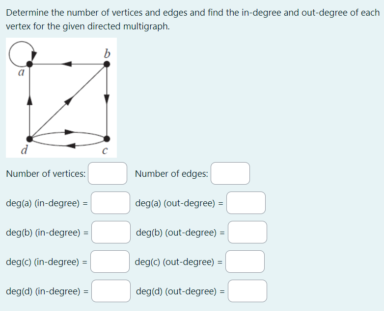 Solved Determine the number of vertices and edges and find | Chegg.com