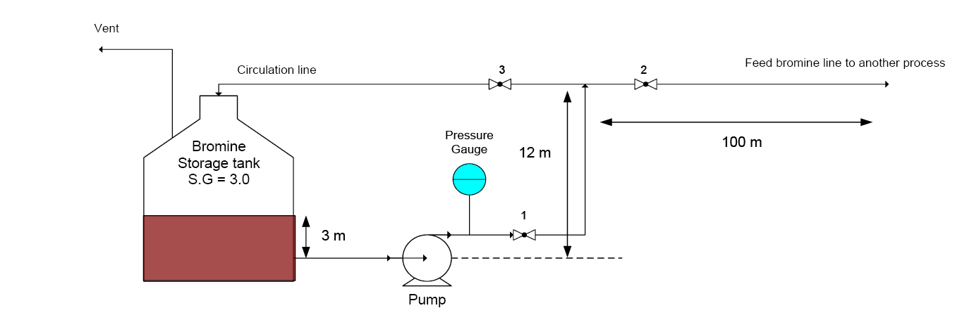 Solved What will the pressure gauge reading after the pump, | Chegg.com