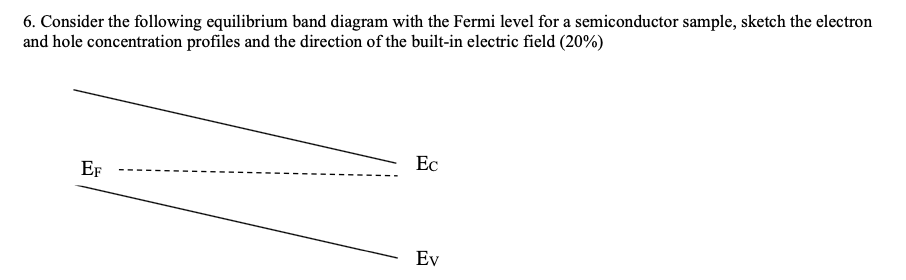 Solved 6. Consider the following equilibrium band diagram | Chegg.com
