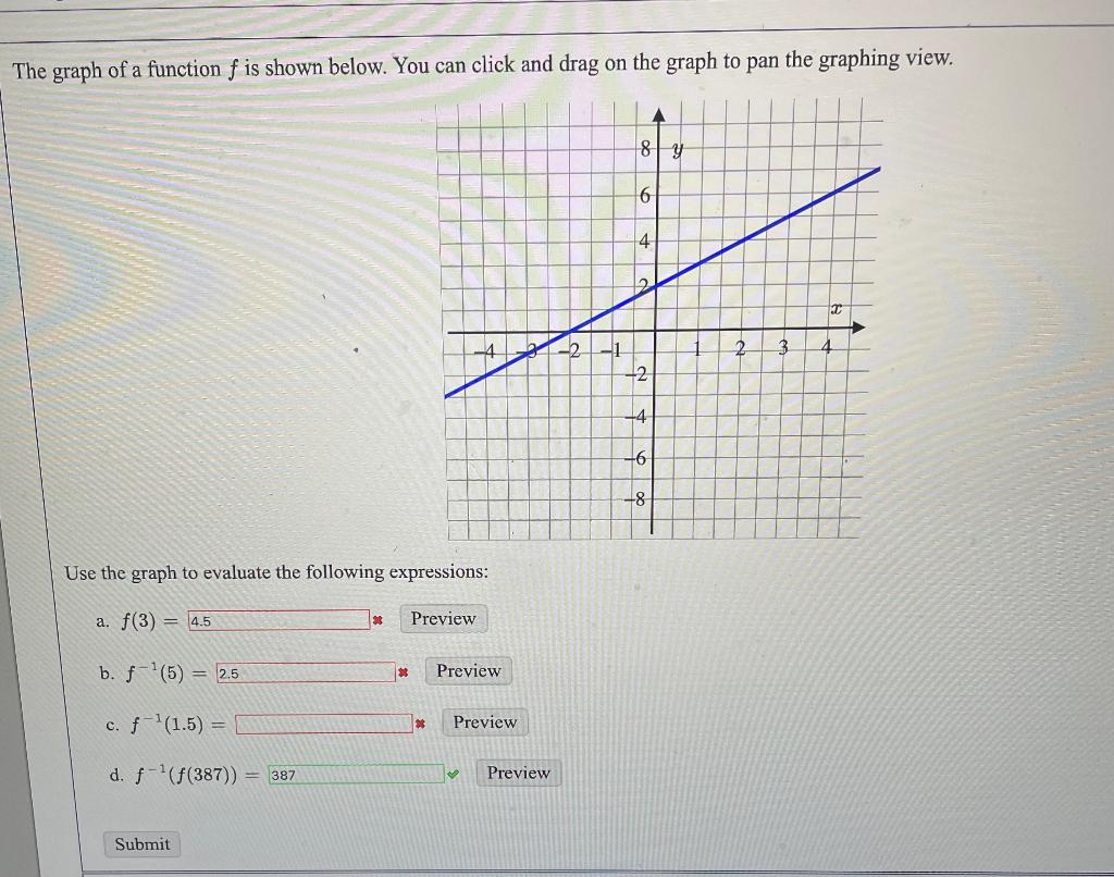 Solved The graph of a function f is shown below. You can | Chegg.com