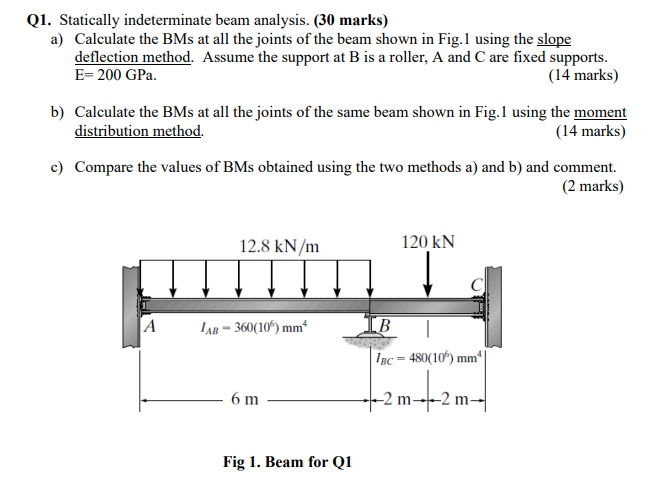 Solved Q1. Statically indeterminate beam analysis. (30 | Chegg.com