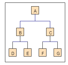Given The Product Structure Diagram At Trci's Tomahawk Shown