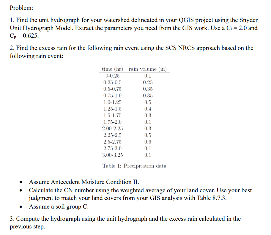 Solved Problem:1. ﻿Find the unit hydrograph for your | Chegg.com