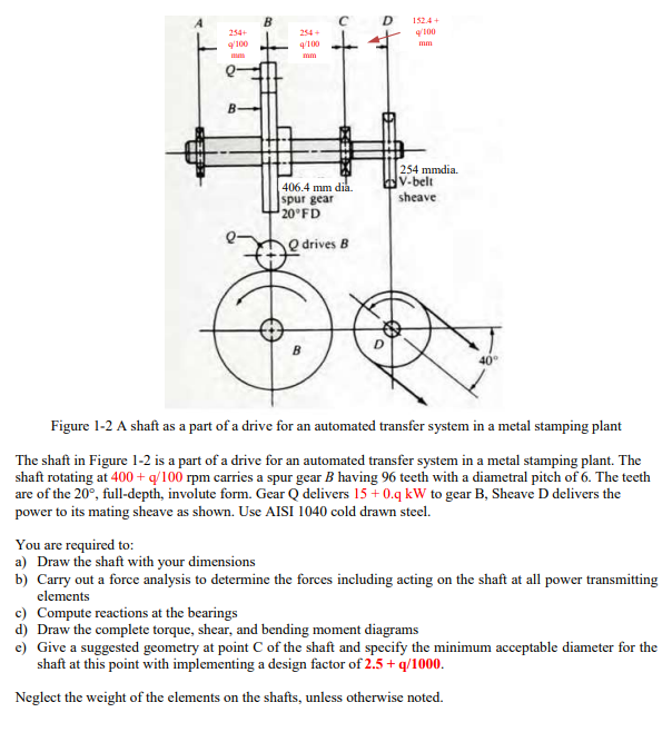 Figure 1-2 A shaft as a part of a drive for an | Chegg.com