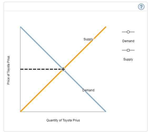 Solved Illustrate the effect on the market for the Toyota | Chegg.com