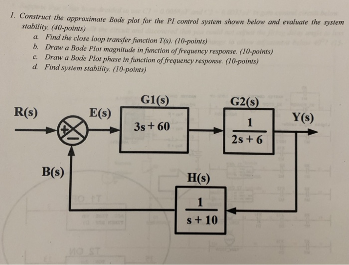 Solved I. Construct the approximate Bode plot for the PI | Chegg.com