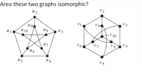 Solved Area these two graphs isomorphic? | Chegg.com