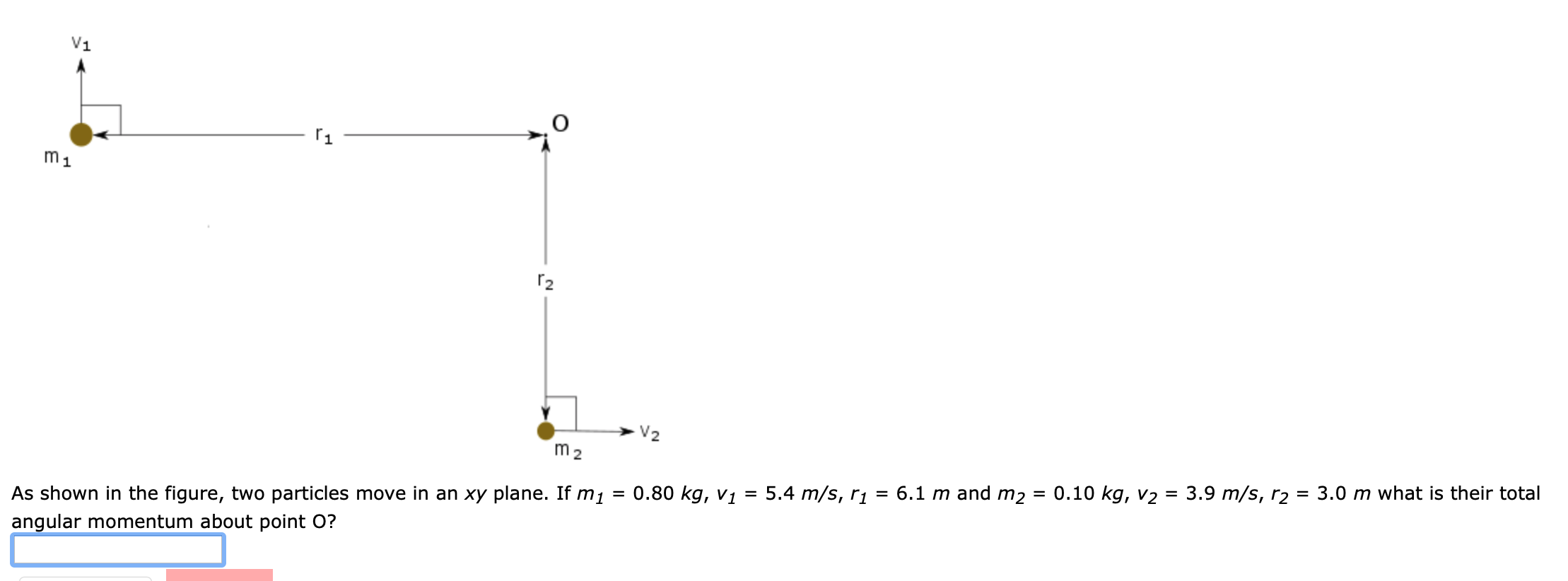 Solved V1 P₁ m1 √2 m2 As shown in the figure, two particles | Chegg.com