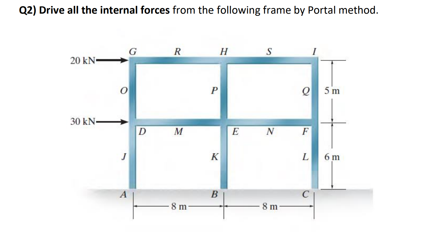 Solved Q2) Drive all the internal forces from the following | Chegg.com