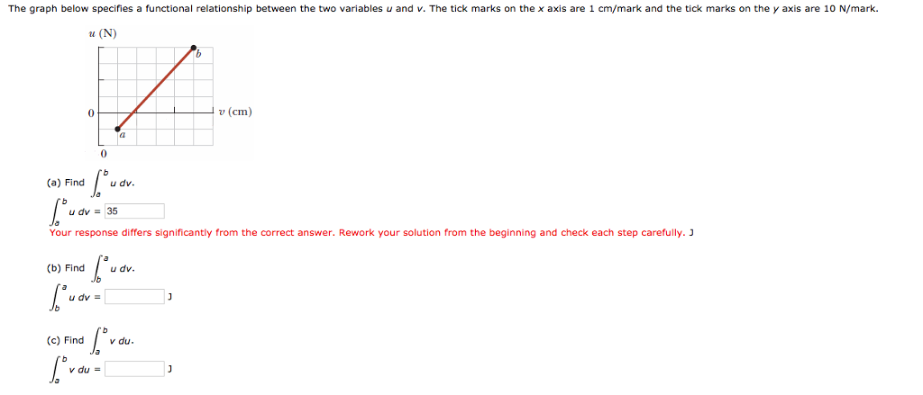 Solved The graph below specifies a functional relationship | Chegg.com