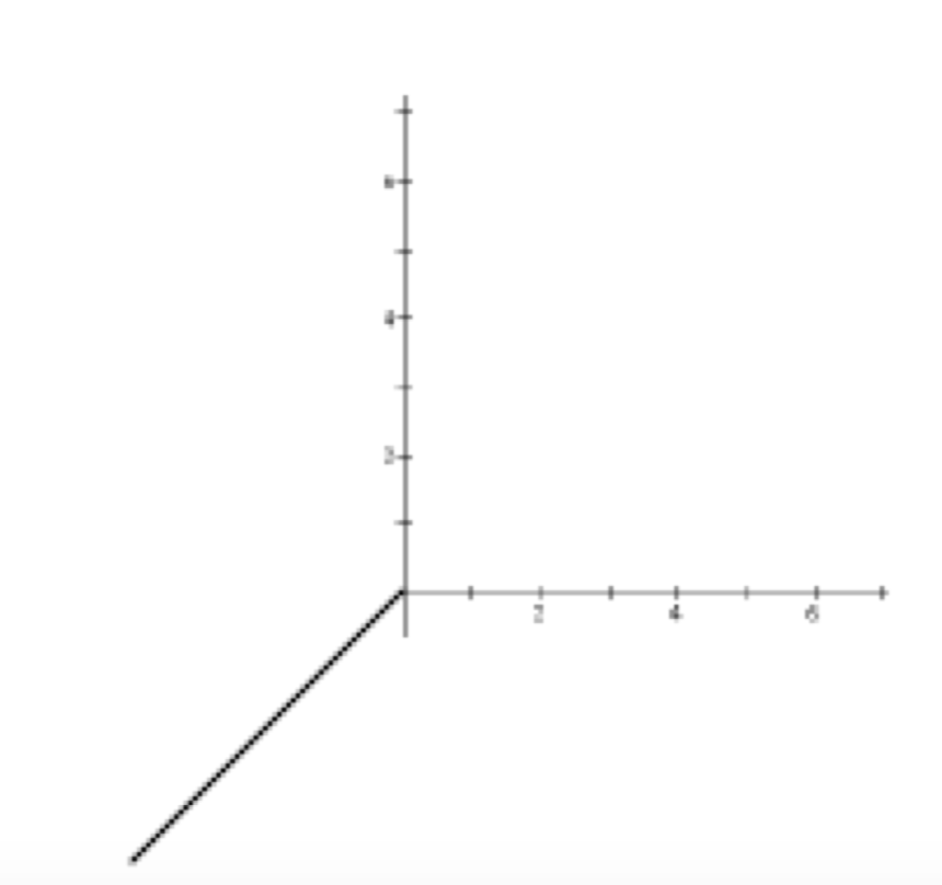 Solved Set up a triple integral to find the volume of the | Chegg.com