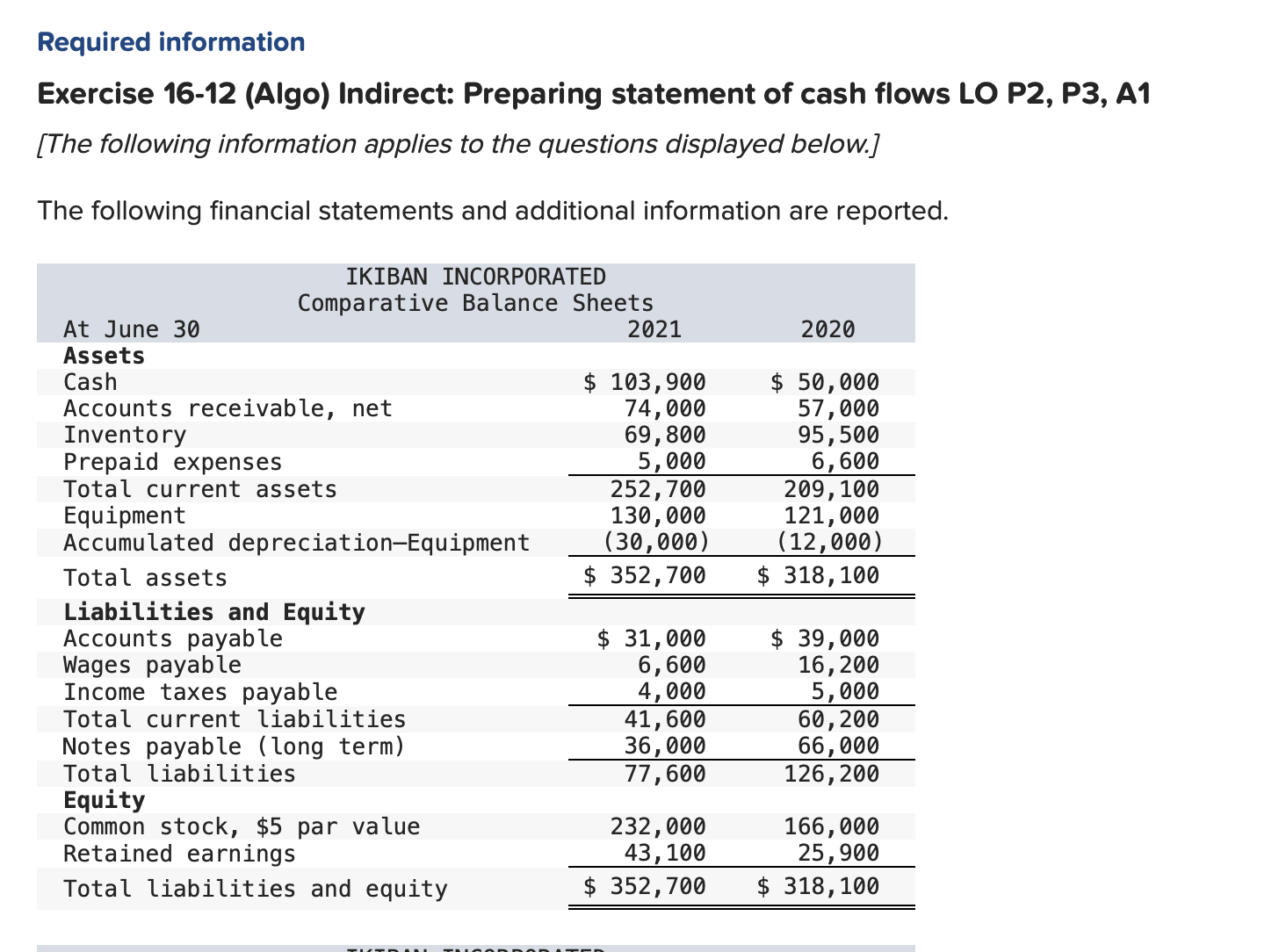 Solved Required information Exercise 16-12 (Algo) Indirect: | Chegg.com