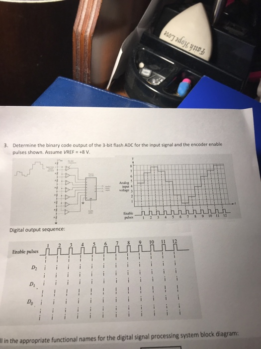 Determine The Binary Code Output Of The 3 Bit Flash 5856