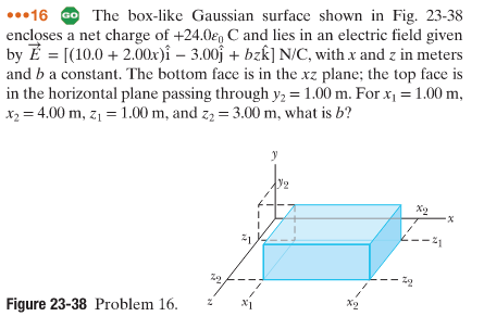 Solved - -16 To box-like Gaussian surface shown in Fig. | Chegg.com
