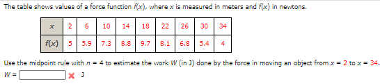 Solved The table shows values of a force function f(x), | Chegg.com