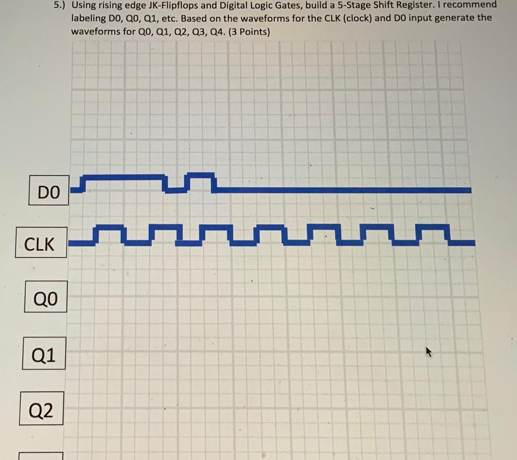Solved 5.) Using rising edge JK-Flipflops and Digital Logic | Chegg.com
