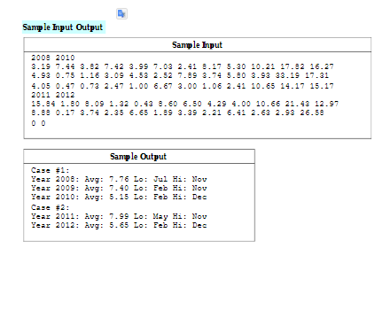 Solved RAIN KEEPS FALLING 8C Input Standard input Output | Chegg.com