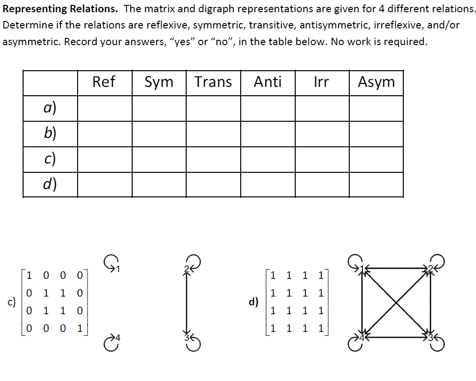 Representing Relations. The matrix and digraph | Chegg.com
