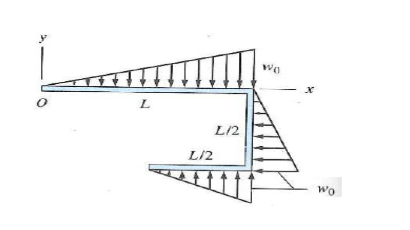 Solved Determine the resultant of the loads acting on the | Chegg.com