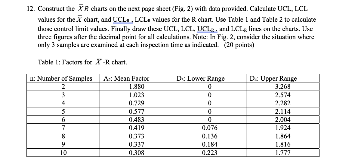 Solved 12. Construct the XR charts on the next page sheet | Chegg.com