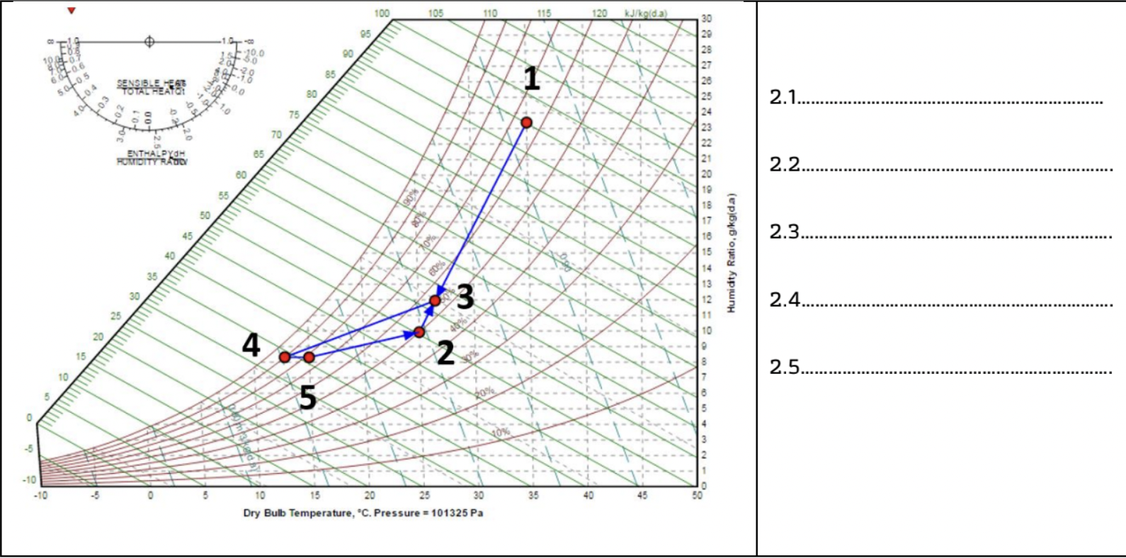 Solved From the process on the psychometric chart as shown | Chegg.com