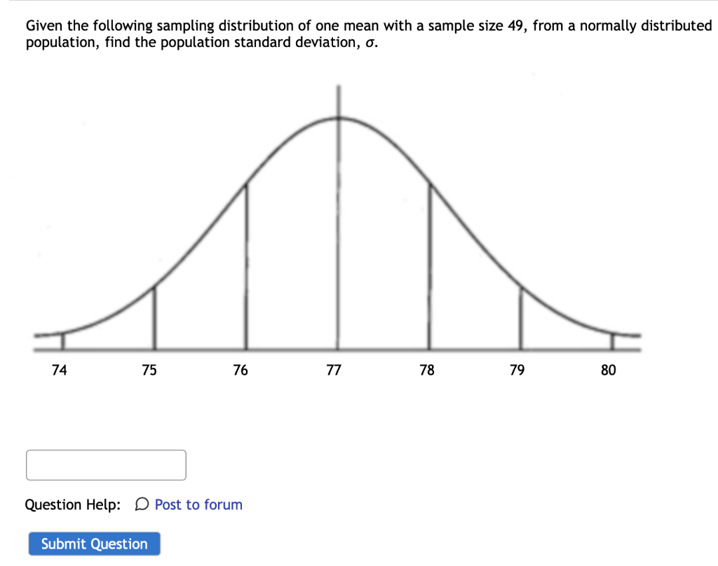 Solved Given the following sampling distribution of one mean | Chegg.com