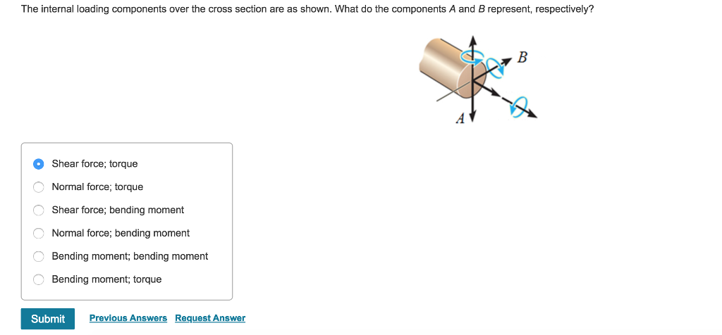 Solved The internal loading components over the cross | Chegg.com