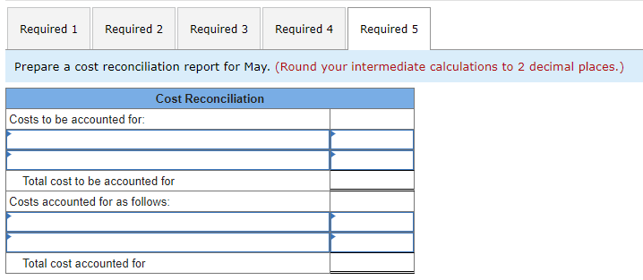 Solved Compute the cost of ending work in process | Chegg.com