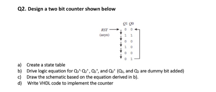 Solved Q2. Design a two bit counter shown below 01 go (asyn) | Chegg.com