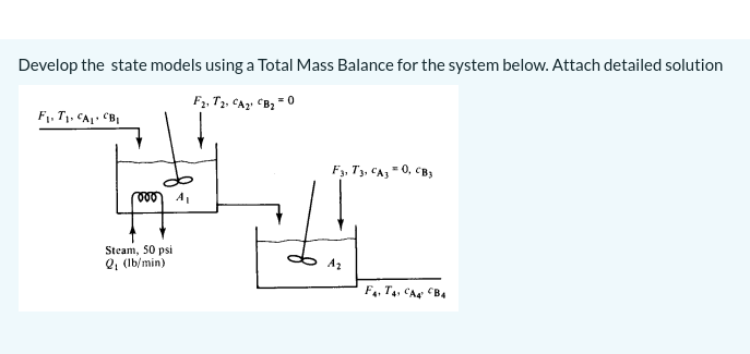 Solved Develop the state models using a Total Mass Balance | Chegg.com