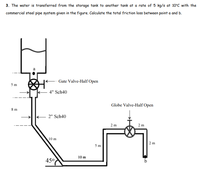 Solved 3. The water is transferred from the storage tank to | Chegg.com
