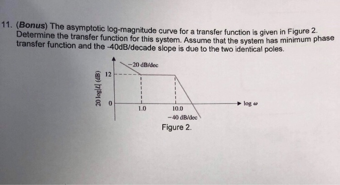 Solved 11. (Bonus) The asymptotic log-magnítude curve for a | Chegg.com