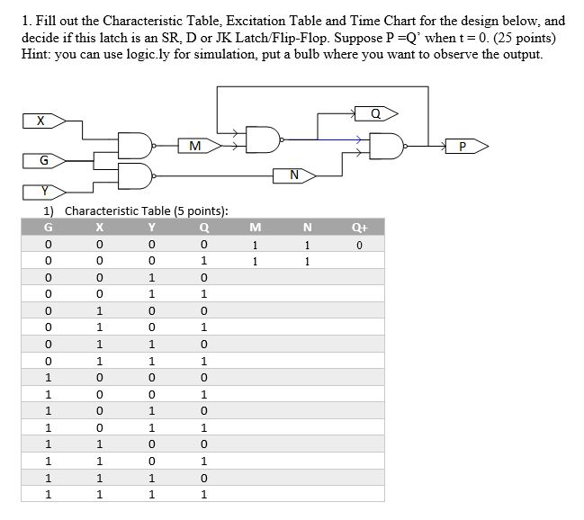 Solved 1. Fill out the Characteristic Table, Excitation | Chegg.com