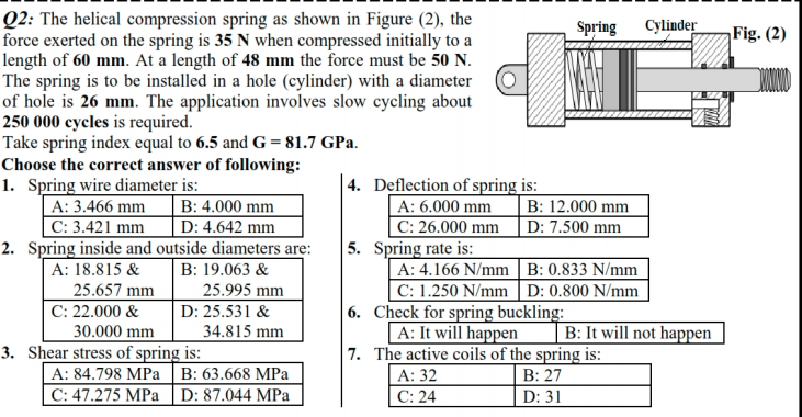 Solved Fig. (2) Q2: The helical compression spring as shown | Chegg.com