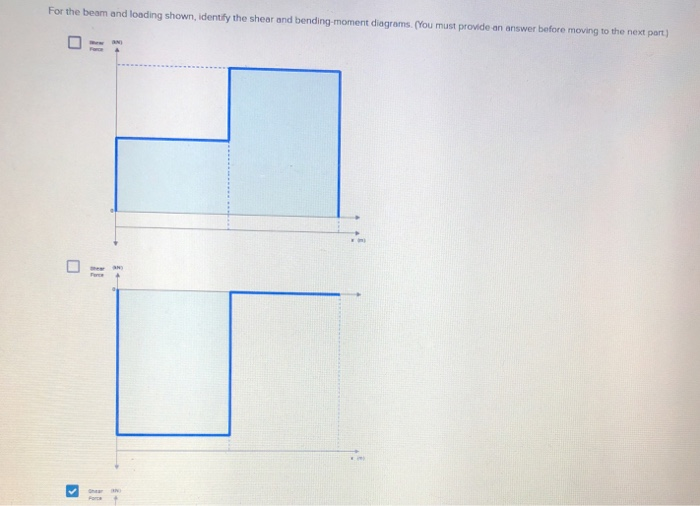 Solved Consider the given beam and loading. References eBook | Chegg.com