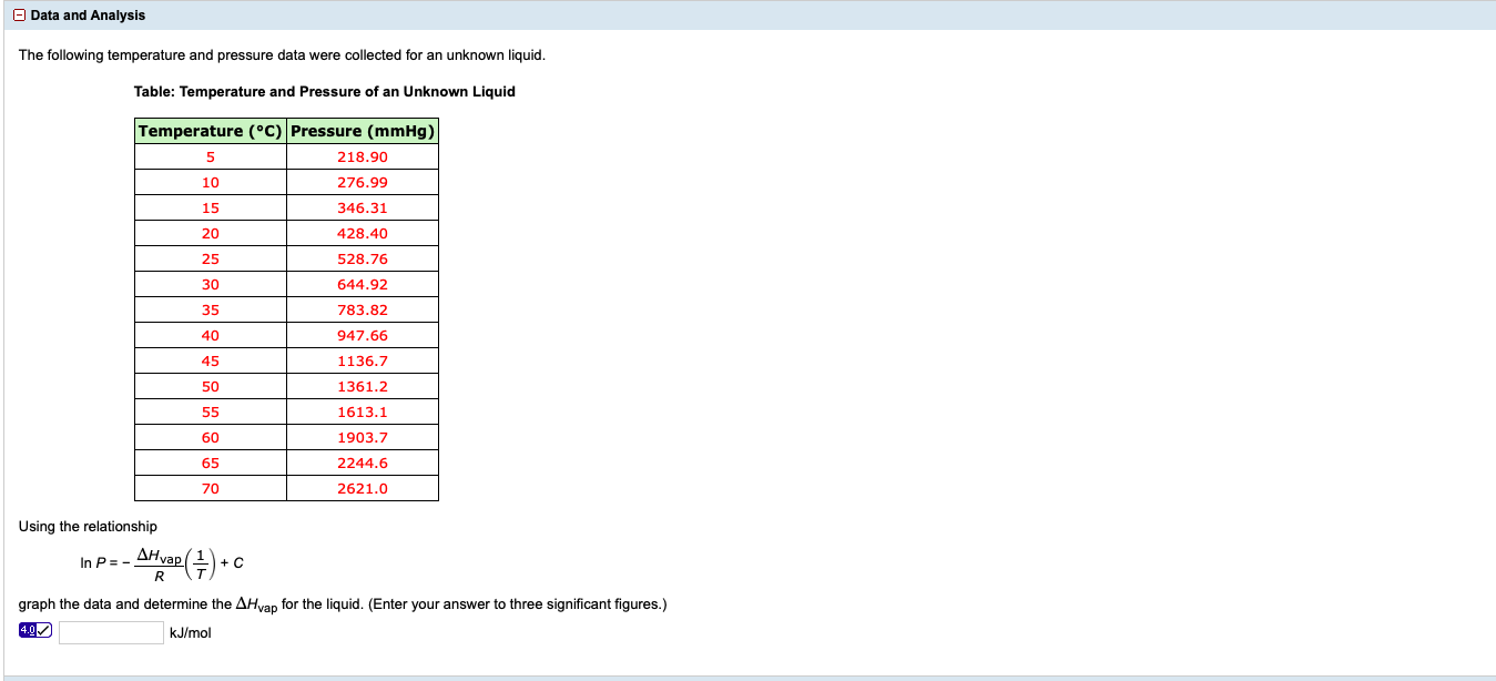 Solved Data and Analysis The following temperature and | Chegg.com