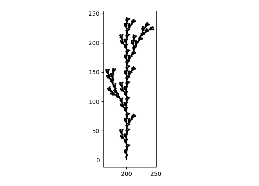 Solved 11.30 Final Project -- Algorithmic Beauty of Plants | Chegg.com