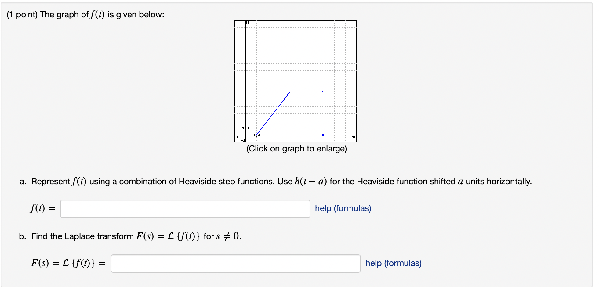 Solved (1 point) The graph of f(t) is given below: a. | Chegg.com
