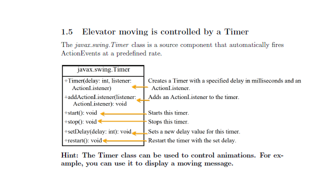 Elevator Simulation In this assignment, you are asked | Chegg.com