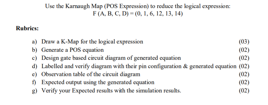 Solved Use the Karnaugh Map (POS Expression) to reduce the | Chegg.com