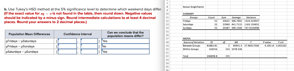 Solved Anova: Single Factor b. Use Tukey's HSD method at the | Chegg.com