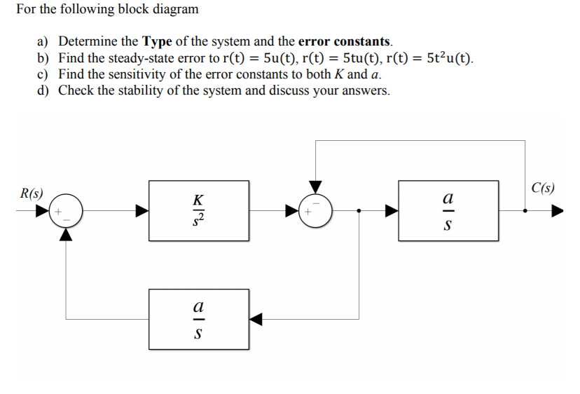 Solved For the following block diagram a) Determine the Type | Chegg.com