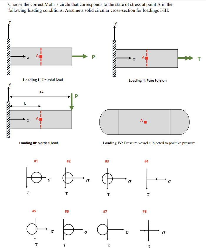 Solved Choose the correct Mohr's circle that corresponds to | Chegg.com