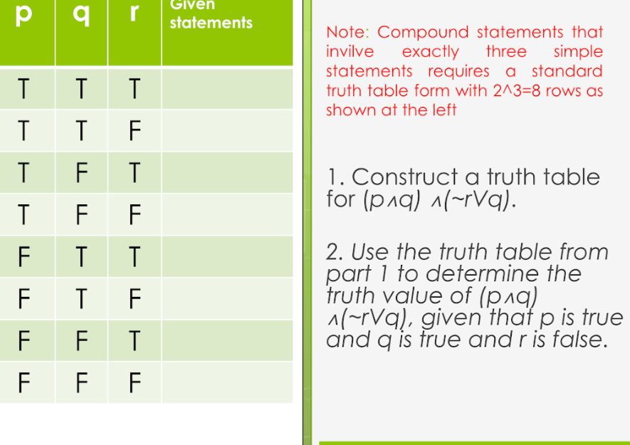 Solved p q r Given statements Note: Compound statements that | Chegg.com