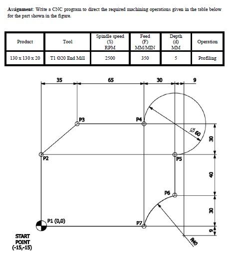 Solved Assignment: Write a CNC program to direct the | Chegg.com